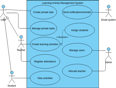mock1-use_case | Visual Paradigm User-Contributed Diagrams / Designs
