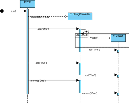 lesson-sequence_diagram | Visual Paradigm Диаграммы/дизайны, созданные ...