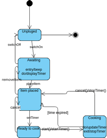 mock2-state | Visual Paradigm User-Contributed Diagrams / Designs